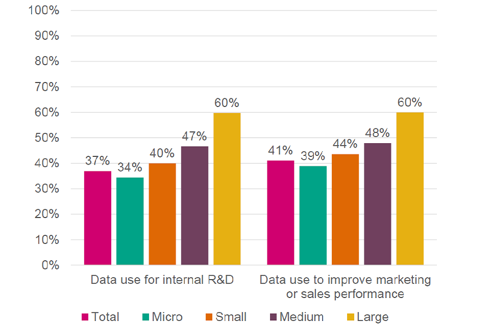 UK Business Data Survey 2021: detailed findings - GOV.UK