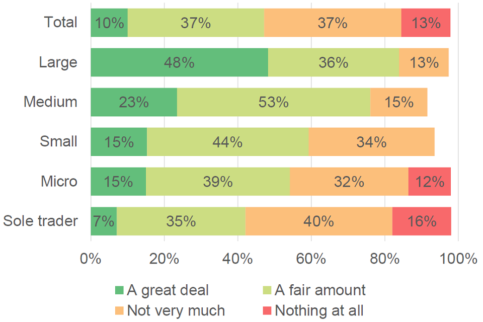 UK Business Data Survey 2021: detailed findings - GOV.UK