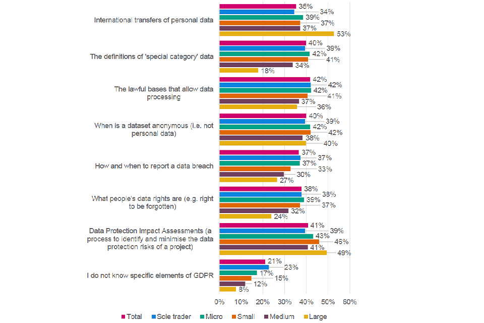 UK Business Data Survey 2021: detailed findings - GOV.UK