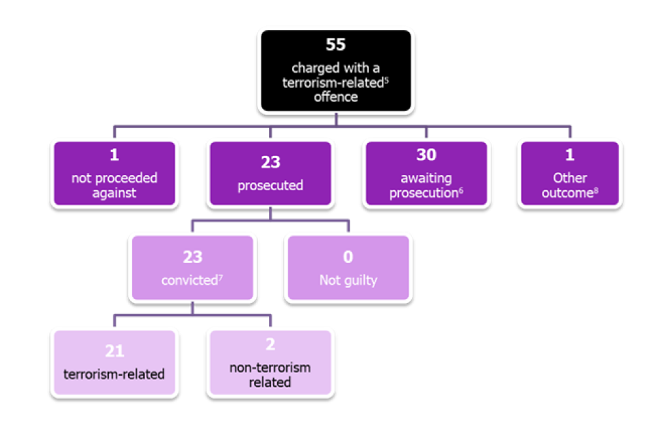 Operation of police powers under the Terrorism Act 2000 and subsequent ...