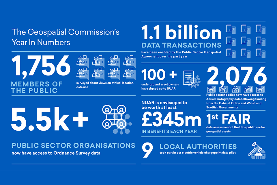 Geospatial Commission Annual Plan 2022/2023 - GOV.UK