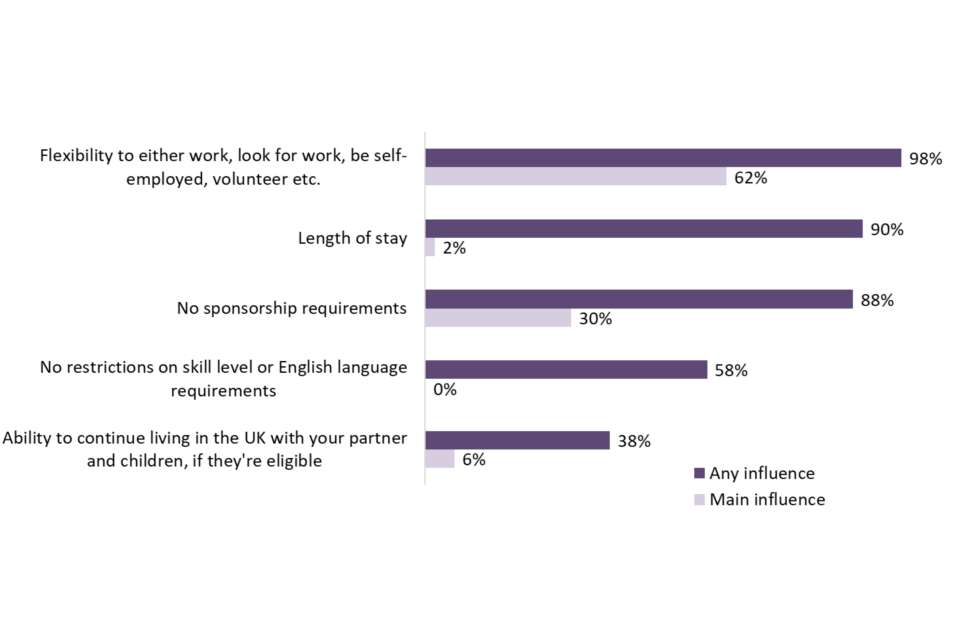 Graduate route: early insights evaluation - GOV.UK