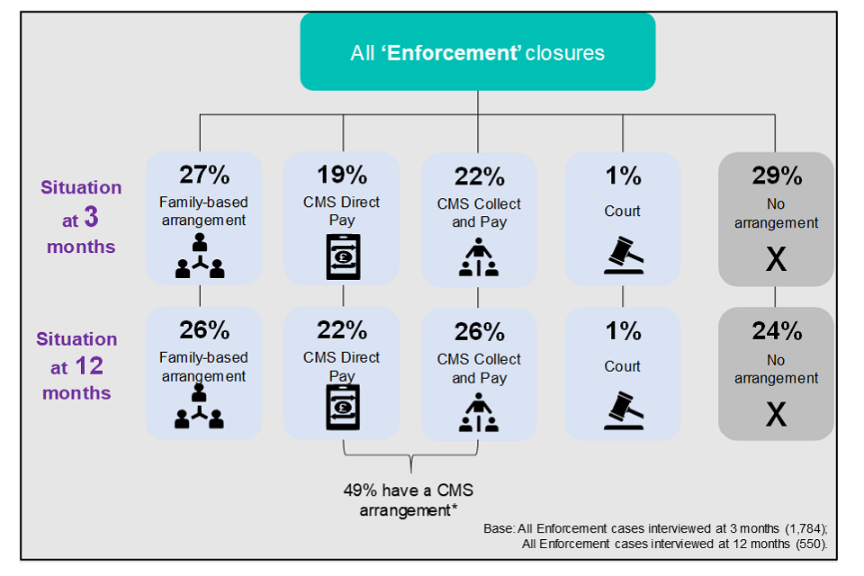 Survey of Child Support Agency Case Closure Outcomes - GOV.UK