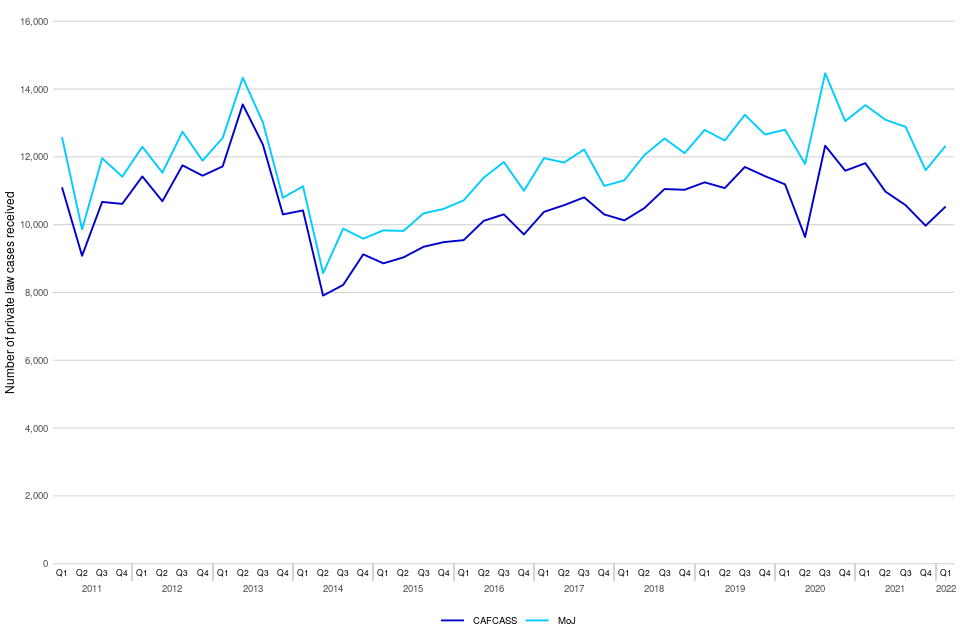 Guide to Family Court Statistics - GOV.UK