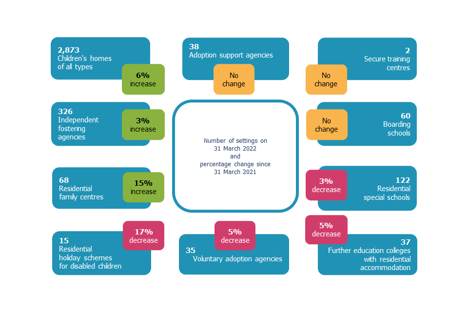 Main findings: children’s social care in England 2022 - GOV.UK