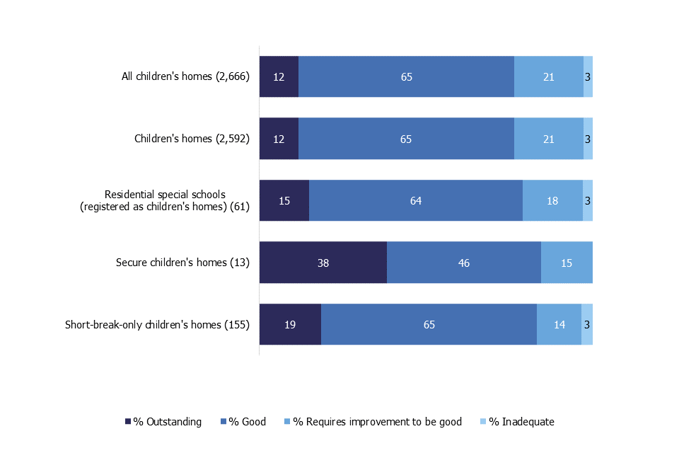 Main findings: children’s social care in England 2022 - GOV.UK