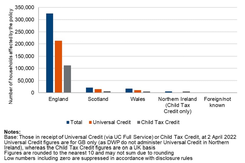 Universal Credit and Child Tax Credit claimants: statistics related to ...
