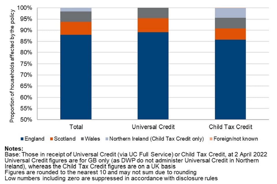 Universal Credit and Child Tax Credit claimants: statistics related to ...