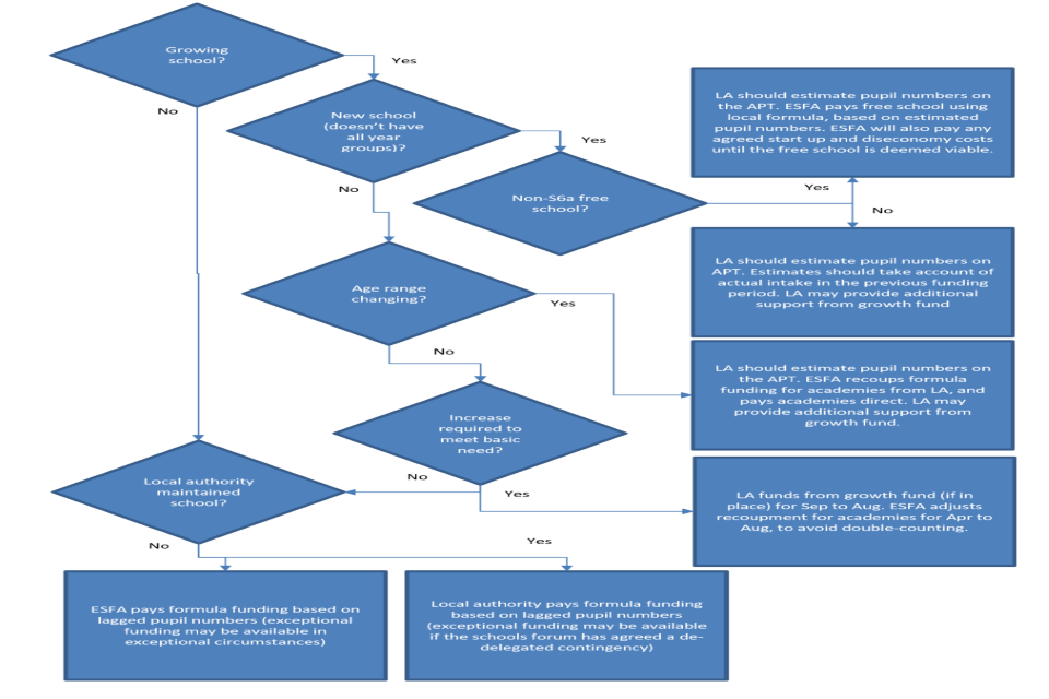 Schools operational guide: 2023 to 2024 - GOV.UK