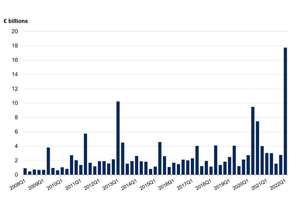 Strategic export controls commentary: 1 January to 31 March 2022 - GOV.UK