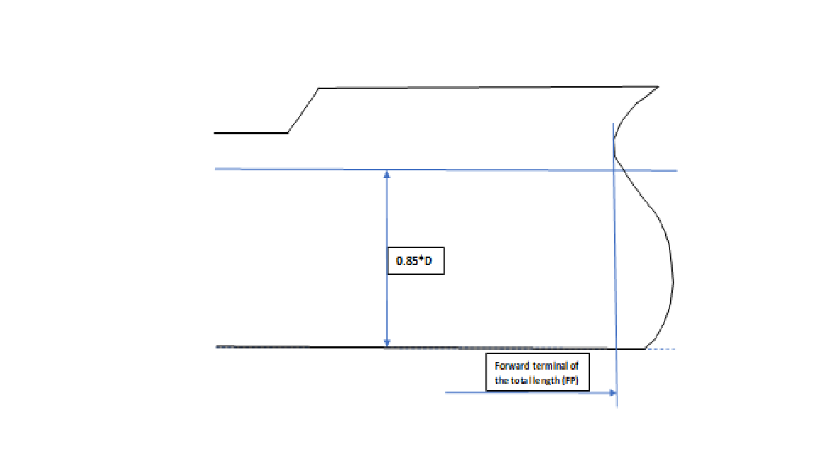 MGN 645 (M) Load line length – policy clarification: hull form cut-outs ...