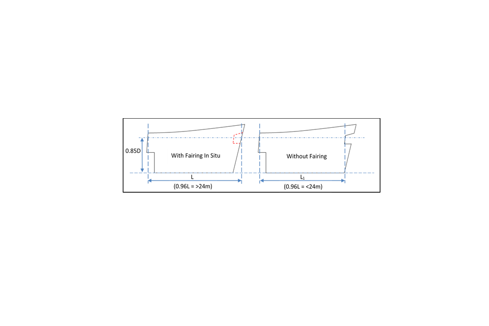 MGN 645 (M) Load line length – policy clarification: hull form cut-outs ...