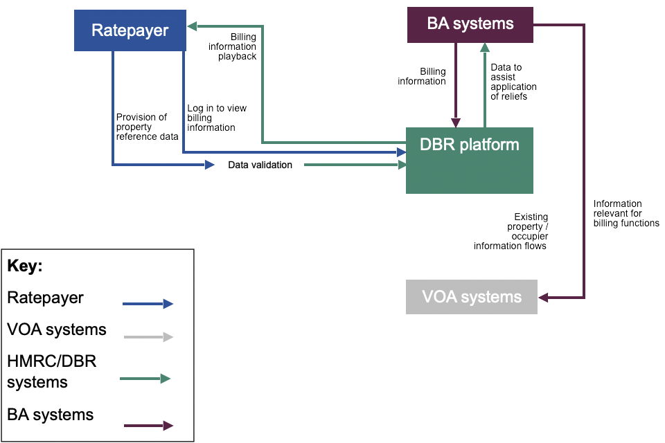 Digitalising Business Rates: connecting business rates and tax data ...