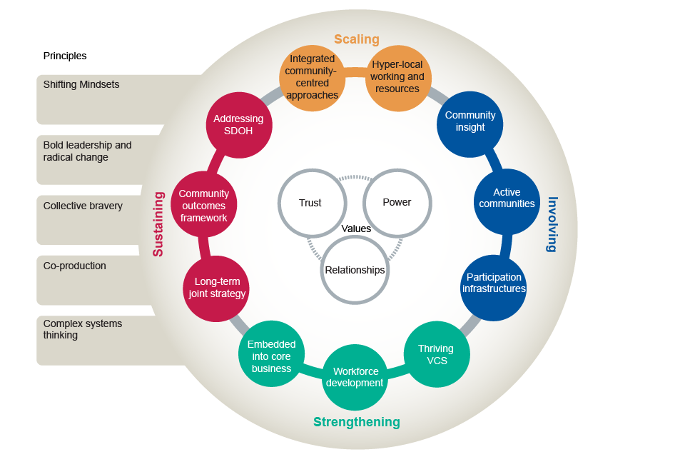 Reducing health disparities: the role of community businesses in ...