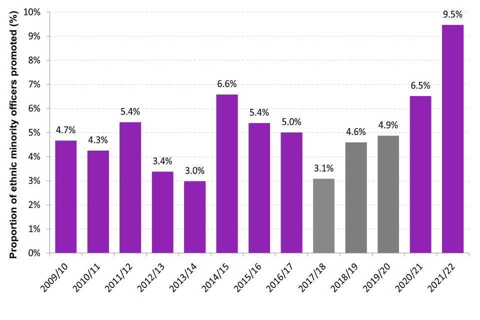 Police workforce, England and Wales: 31 March 2022 - GOV.UK
