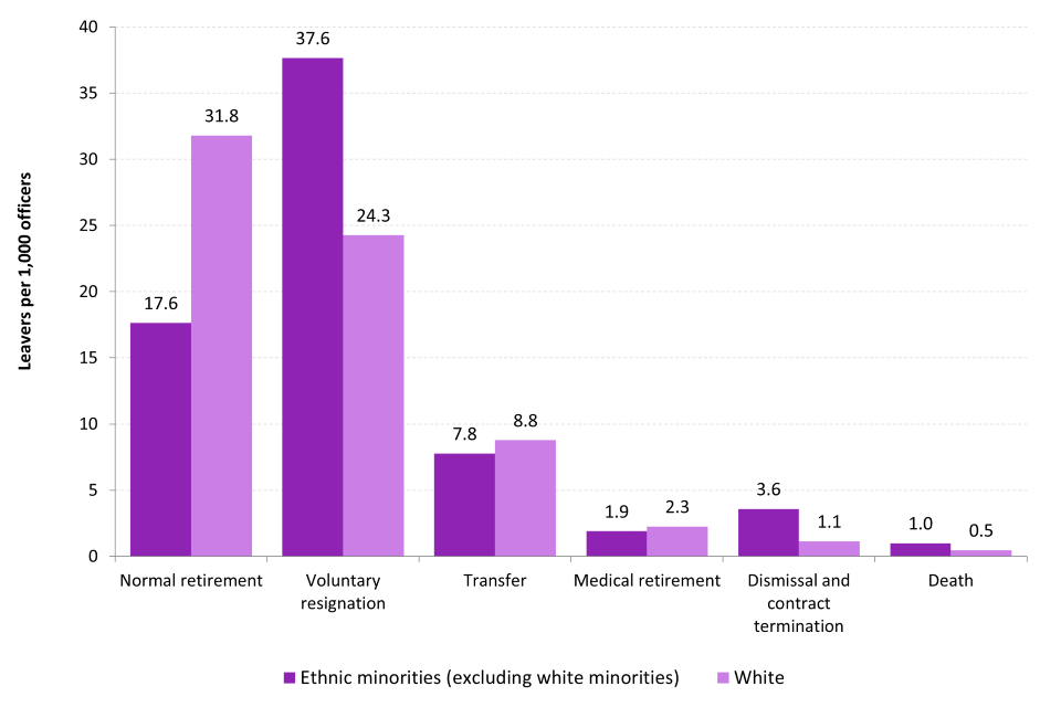Police workforce, England and Wales: 31 March 2022 - GOV.UK