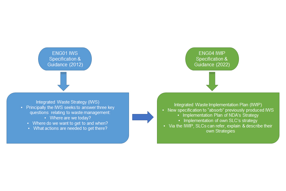ENG04 Specification and guidance on the content and format of an ...