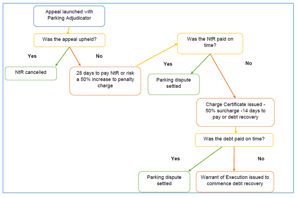 Statutory guidance for local authorities in England on civil ...