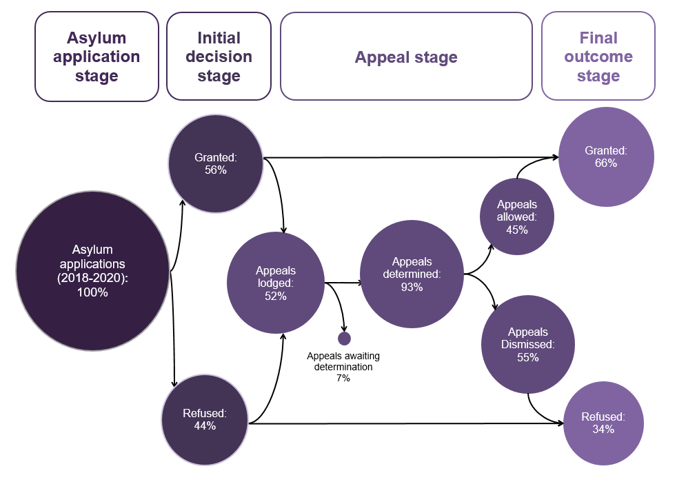 How many people do we grant asylum or protection to? - GOV.UK