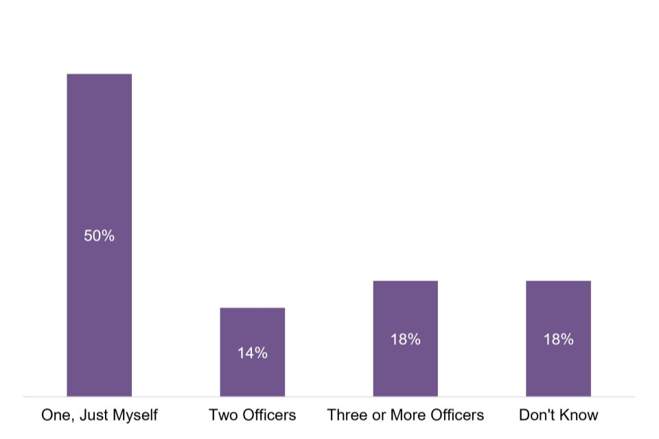 Police Uplift Programme New Recruits Onboarding Survey 2021 – Report ...