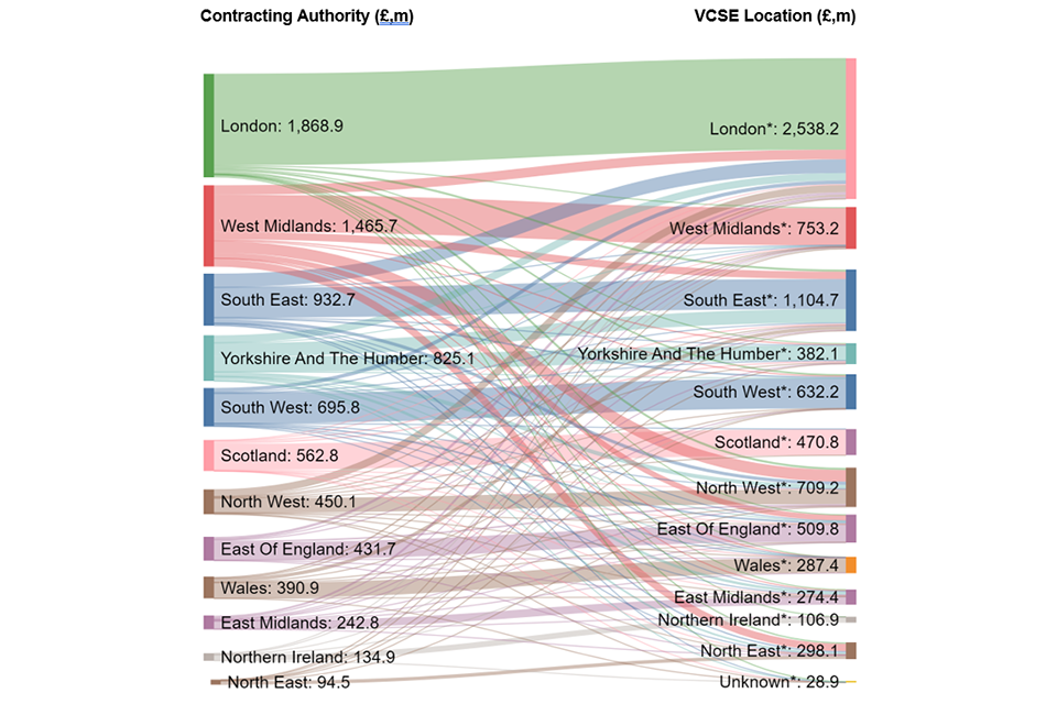 The role of Voluntary, Community, and Social Enterprise (VCSE ...