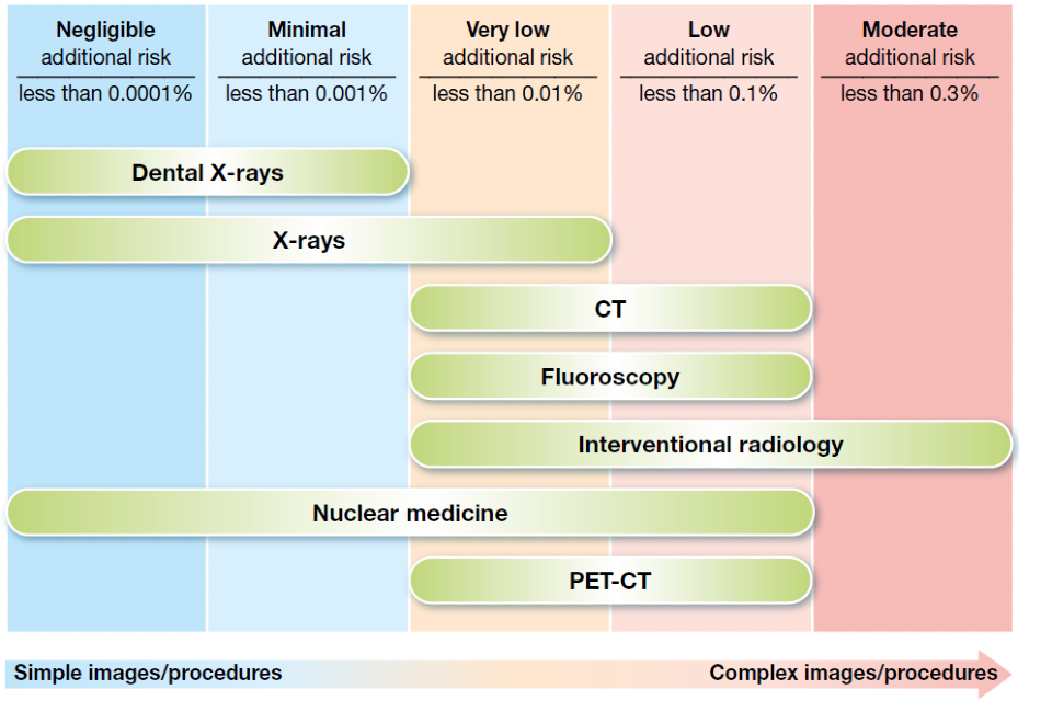 Medical imaging: what you need to know - GOV.UK