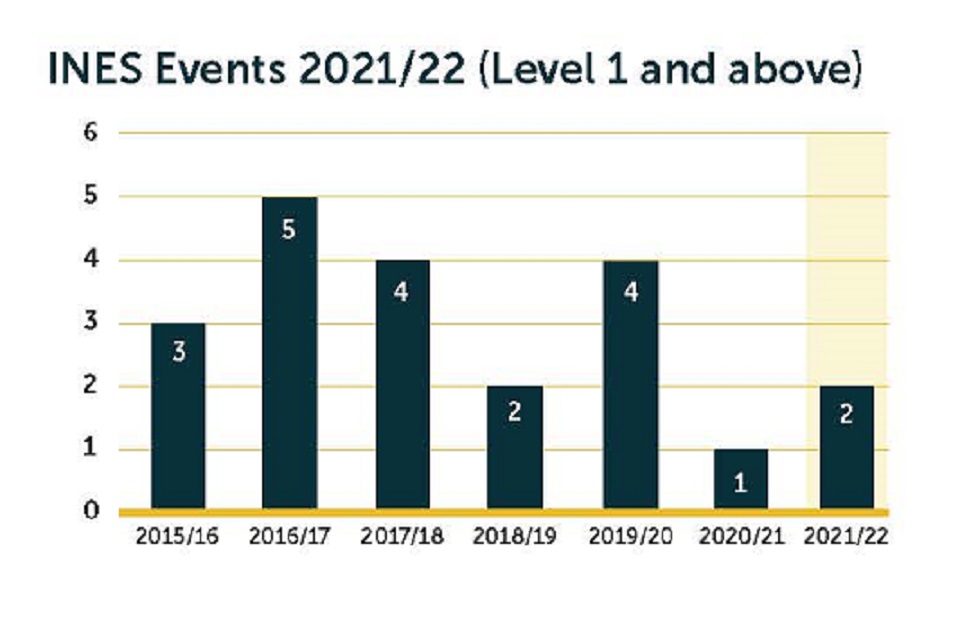 Review of the Year 2021/22 - Creating a clean and safe environment for ...