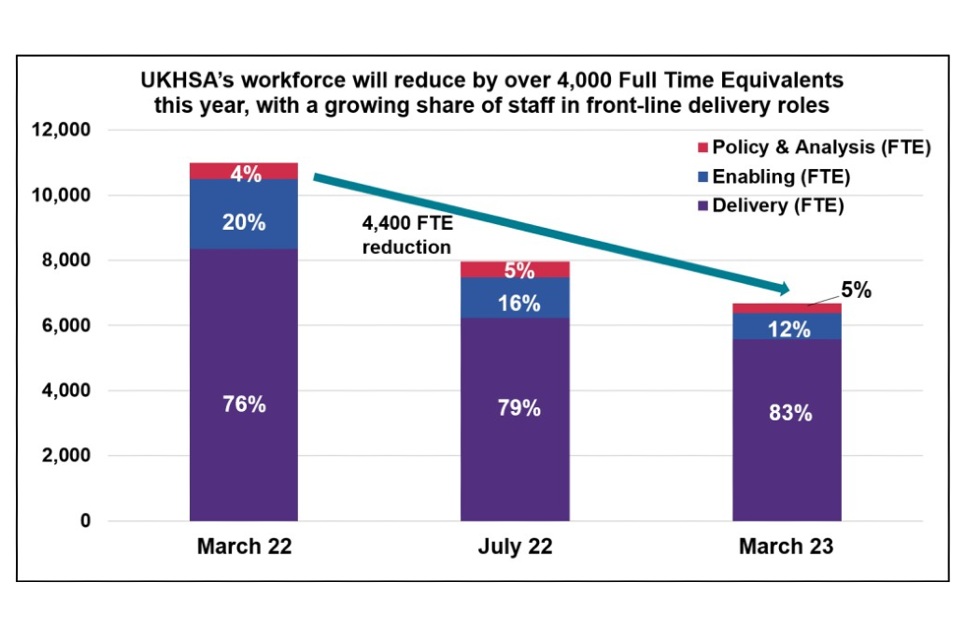 UKHSA Advisory Board: finance report - GOV.UK