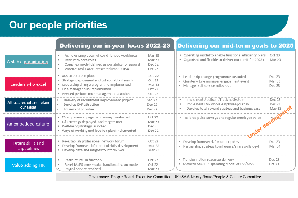 UKHSA Advisory Board: emerging people strategy - GOV.UK