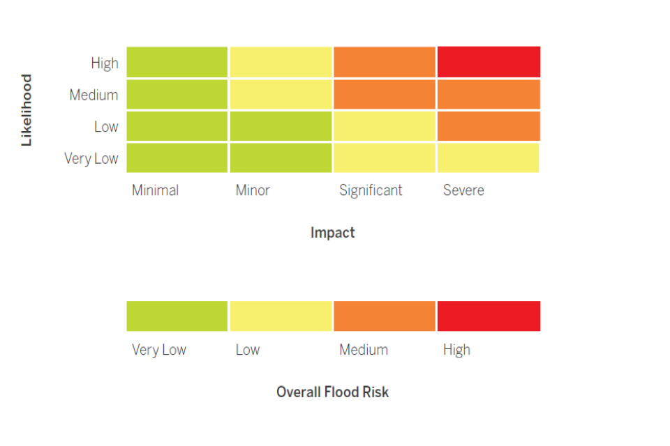 Flood Guidance Statement user guide - GOV.UK