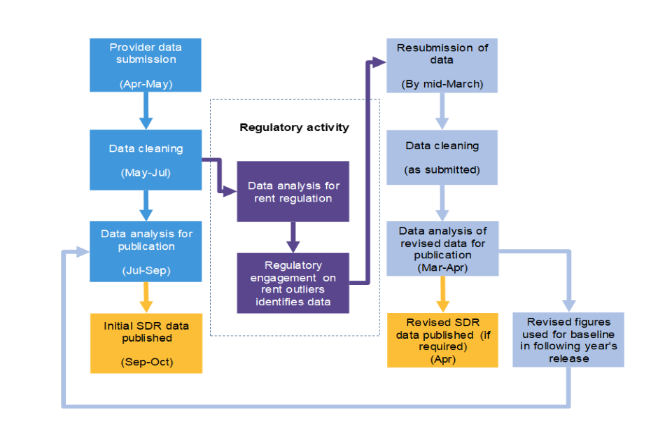 Private registered providers data quality and methodology note - GOV.UK