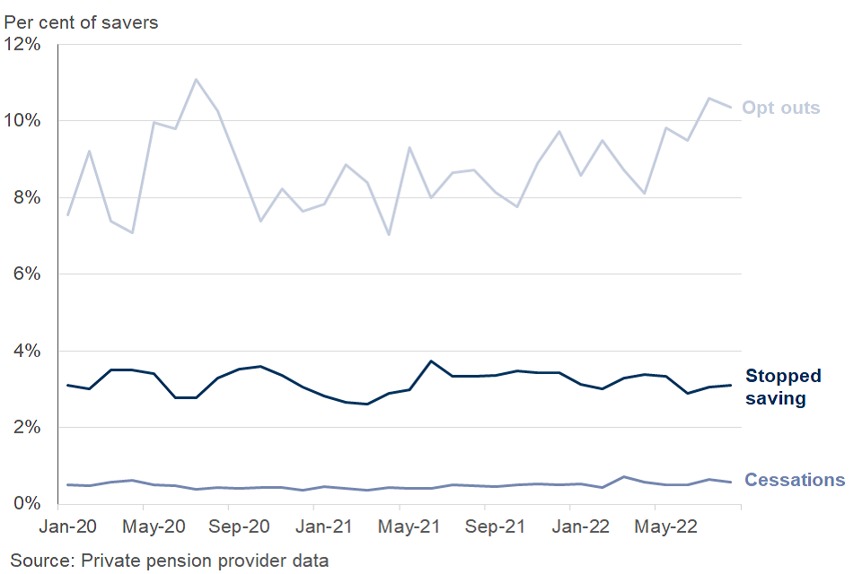 Ten years of Automatic Enrolment in Workplace Pensions: statistics and ...
