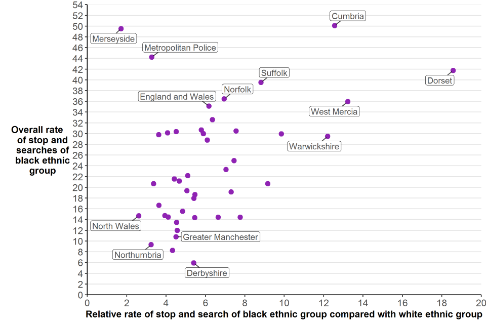 Police powers and procedures: Stop and search and arrests, England and ...