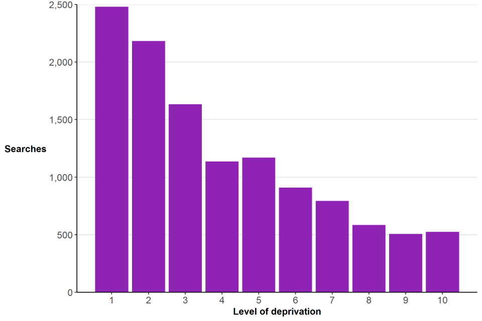 Police powers and procedures: Stop and search and arrests, England and ...