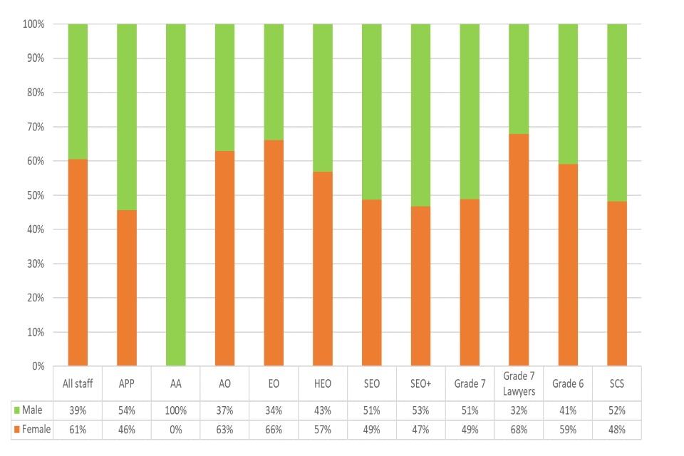 Equality Information Report 2021 to 2022 - GOV.UK