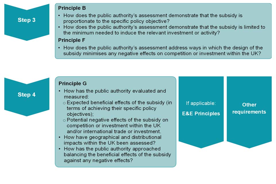 Operation of the subsidy control functions of the Subsidy Advice Unit ...