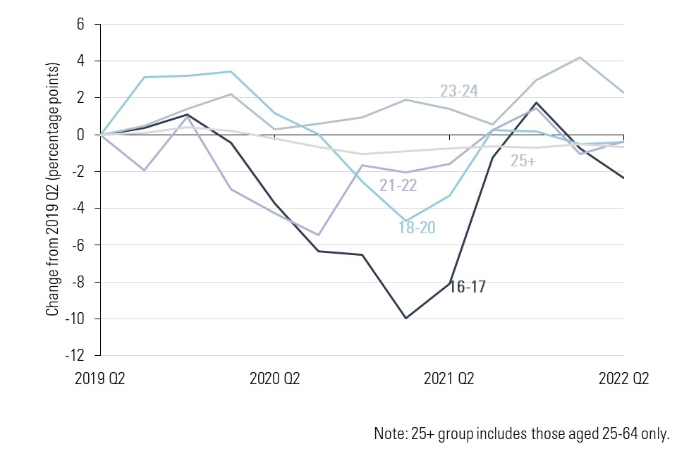 Low Pay Commission summary of findings 2022 - GOV.UK