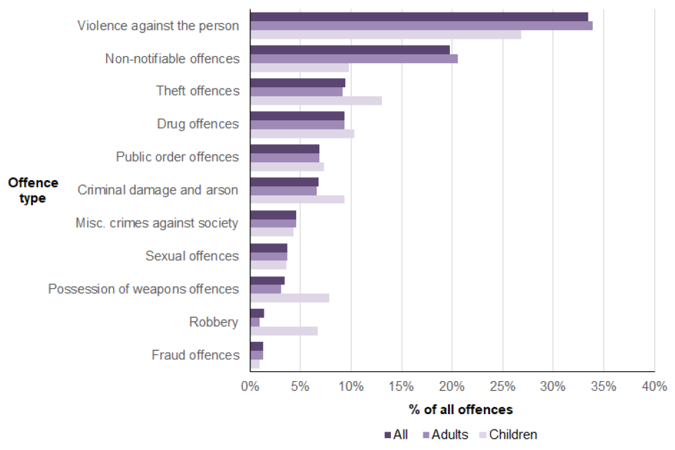Police powers and procedures: Other PACE powers, England and Wales ...