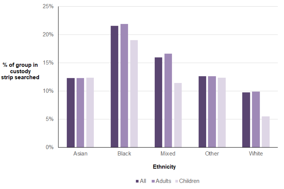 Police powers and procedures: Other PACE powers, England and Wales ...