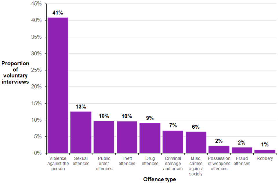 Police powers and procedures: Other PACE powers, England and Wales ...