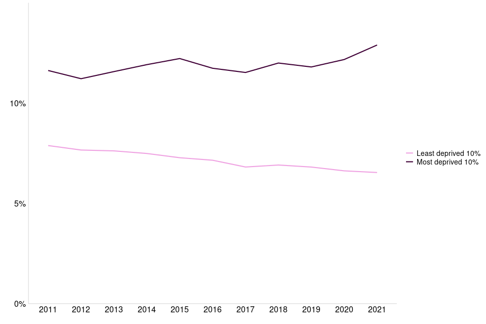 Reported road casualties Great Britain: Casualties and deprivation - GOV.UK
