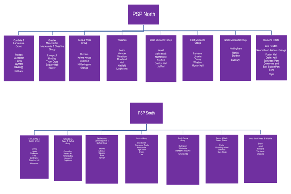 Workforce Statistics Guide - GOV.UK