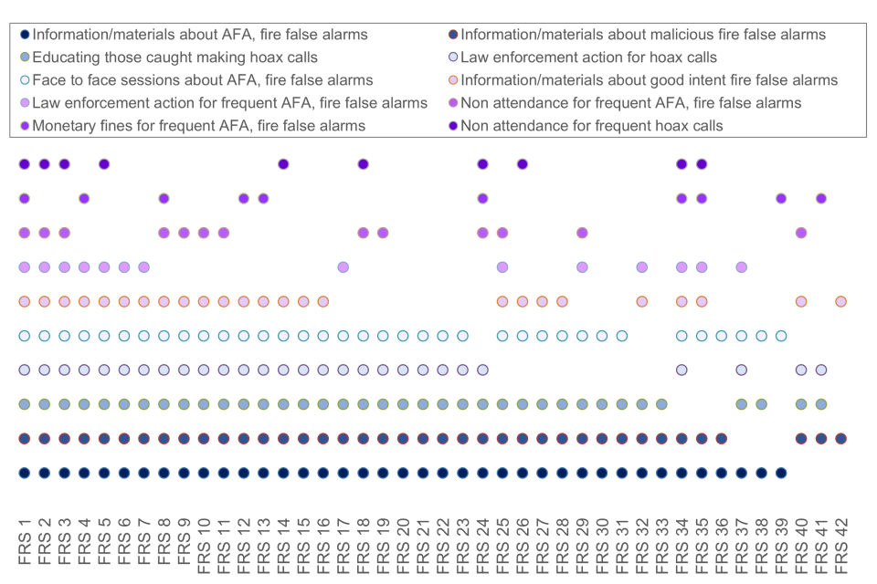 Trends in fire false alarms and fire false alarm policies - GOV.UK