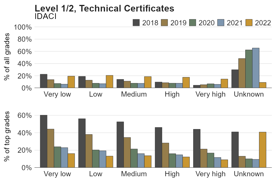 Technical appendices - GOV.UK