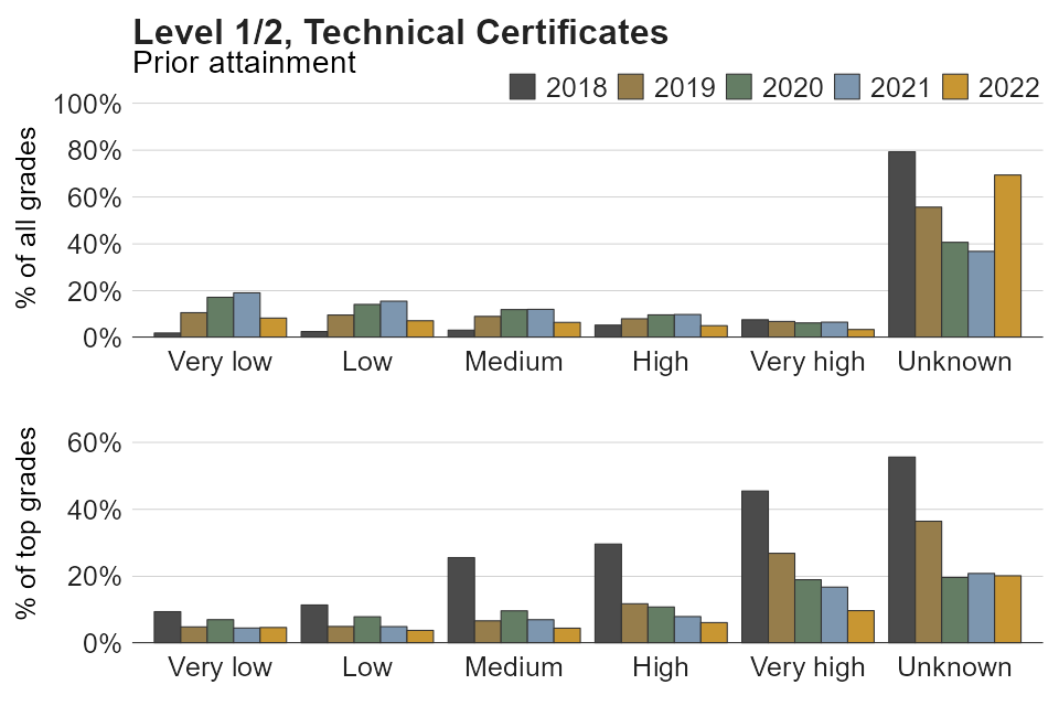 Technical appendices - GOV.UK