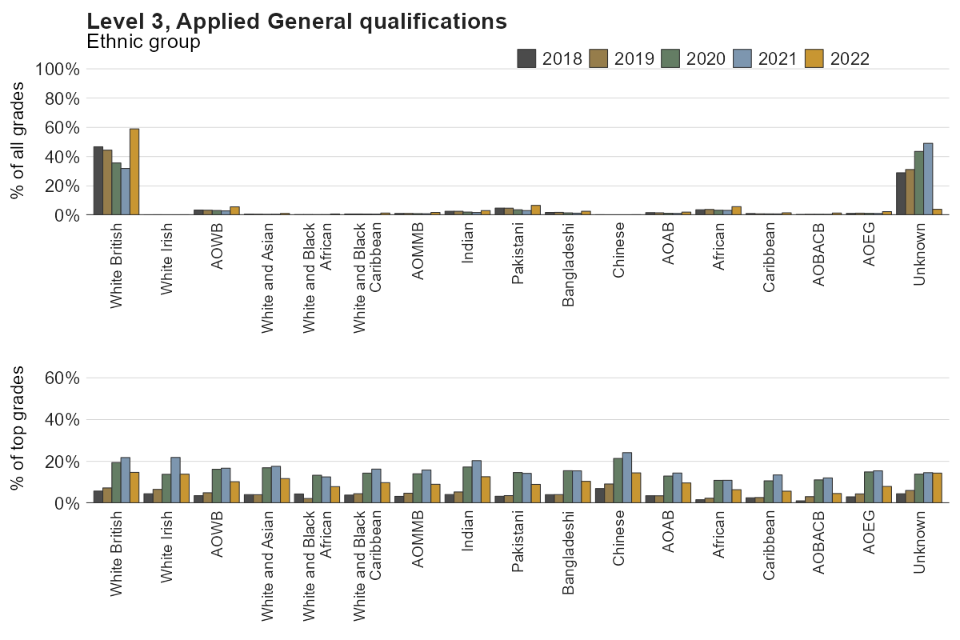 Technical appendices - GOV.UK