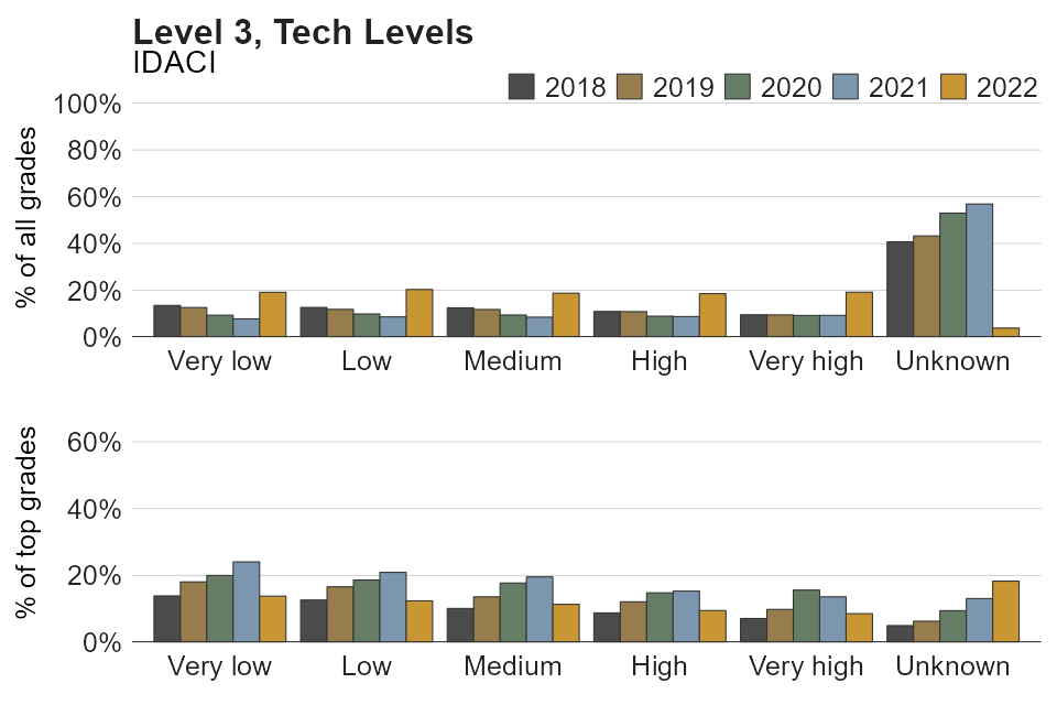 Technical appendices - GOV.UK