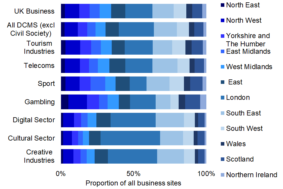 DCMS Sectors Economic Estimates 2022: Business Demographics - Report ...