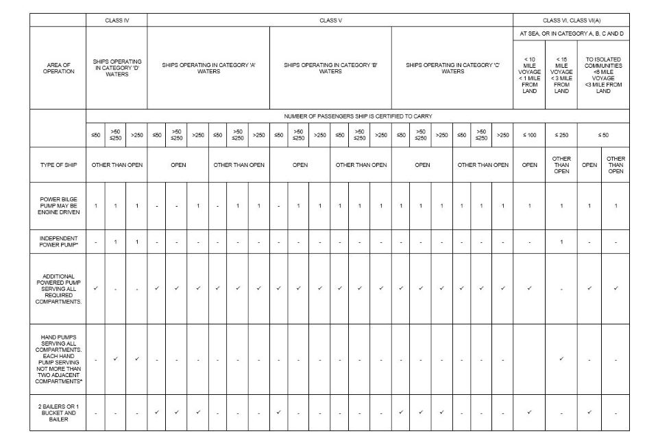 Technical Annex - List of Schedules - GOV.UK