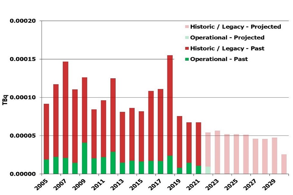 Discharges and Environmental Monitoring Annual Report 2021 - GOV.UK